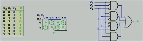 [solved] derive a minimal state table for an mealy fsm that acts as a