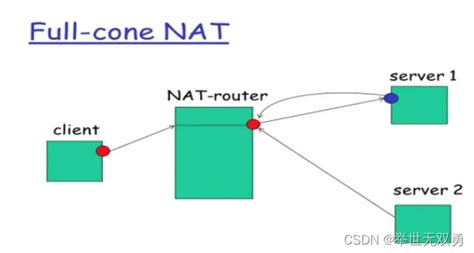 NAT穿透技术