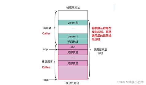 不一样的编程方式 —— 协程设计原理与汇编实现协程 汇编 Csdn博客 不一样的编程方式 —— 协程设计原理与汇编实现协程 汇编 Csdn博客
