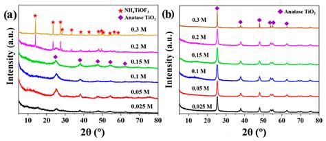 Coatings Free Full Text Research On The Thickness And Microstructure Of Plate Like Tio2 By