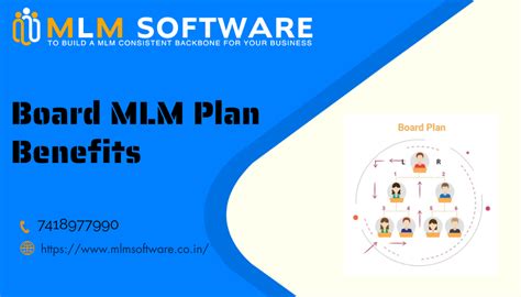 Board Plan Structure And Benefits Mlm Coimbatore