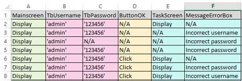 Several Generated Test Scenarios For Login Action Download Scientific