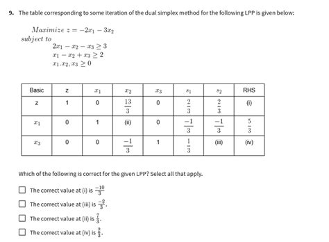 solved the table corresponding to some iteration of the dual