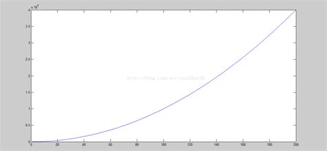 Matlab的grid Onmatlab基本函数 Grid、box函数 学步园 Csdn博客 Matlab的grid Onmatlab基本函数 Grid、box函数 学步园 Csdn博客