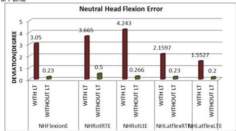 Figure 1 From Comparison Of Cervical Proprioception In Individuals With
