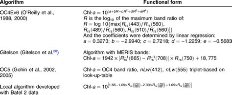 description of satellite algorithms used download table