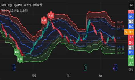 Adaptive Fibonacci Volatility Bands Afvb — Indicator By Finntech1 — Tradingview