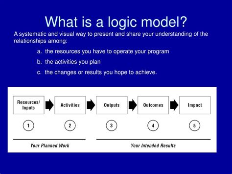 Ppt Logic Models Everything You Wanted To Know About Logic Models But