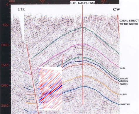 Integration Of Vsp And 2d Surface Seismic In South Ghashu Field At The Download Scientific