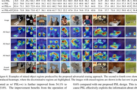 Comparison Of Segmentation MIoU Scores In Terms Of Different Training