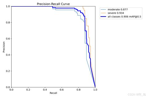 基于yolov10v8v5深度学习的道路交通事故检测识别系统设计与实现【python源码pyqt5界面数据集训练代码】深度学习实战