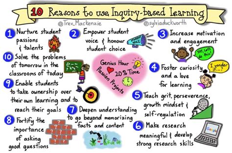 Inquiry Phenomenal Science K Curriculum