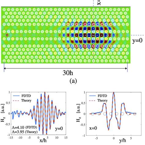 Pdf Theory Of Soliton Propagation In Nonlinear Photonic Crystal Waveguides