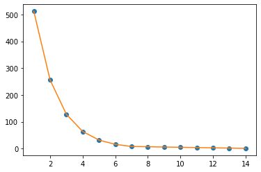 Python How To Find Slope Of Curve At Certain Points Data Science