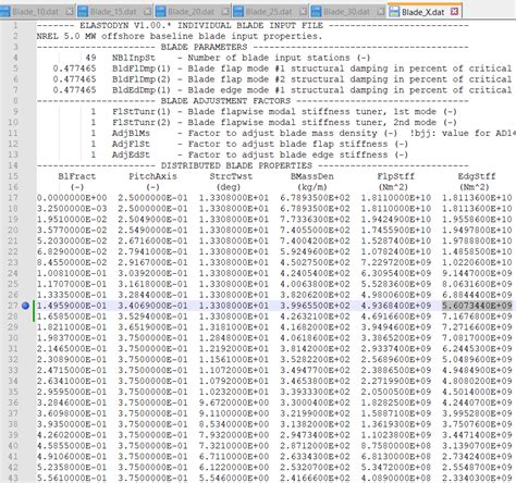 Blade Crack Modeling In Nrel 5 Mw Baseline Wind Turbine Modifying