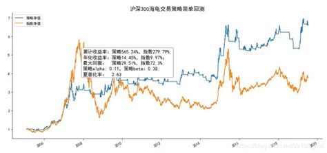 用python量化海龟交易法则hsdown1 Csdn博客 用python量化海龟交易法则hsdown1 Csdn博客