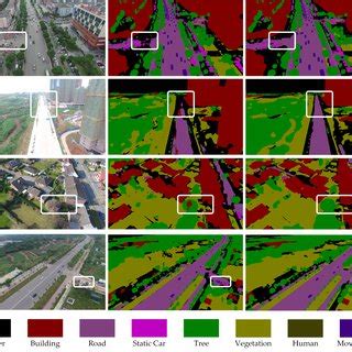 UNetFormer A UNet Like Transformer For Efficient Semantic Segmentation Of Remote Sensing Urban