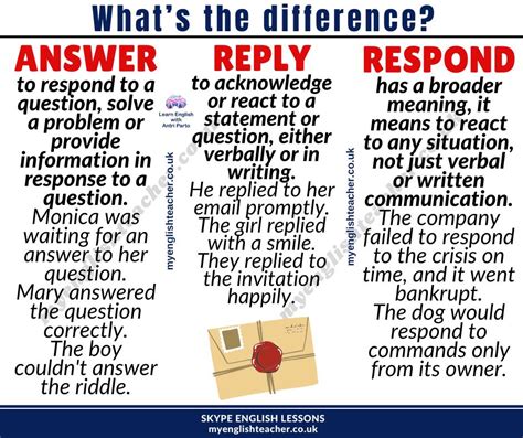 Learn English With Antri Parto Learn About Te Difference Between