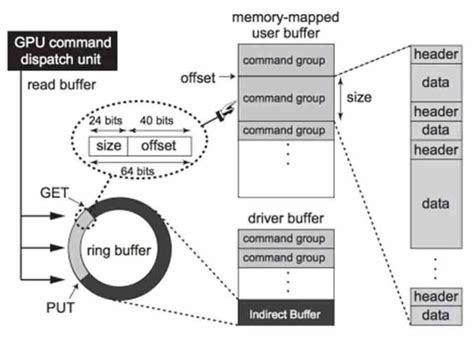 High And Low Level Graphical Apis Differences And How They Work