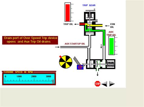 Turbine Governing Oil System Ppt