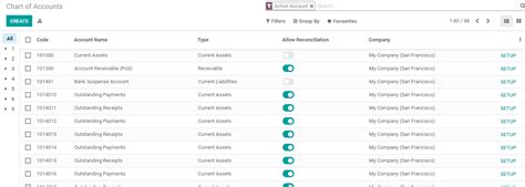 How To Configure Chart Of Accounts In Odoo 14 Free Nude Porn Photos