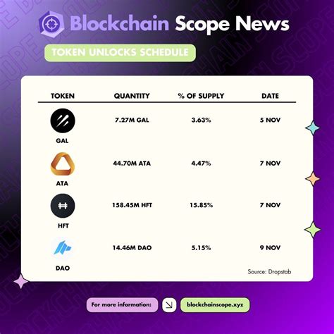 Crypto Summary Next Week Here Is The Crypto Summary For The By