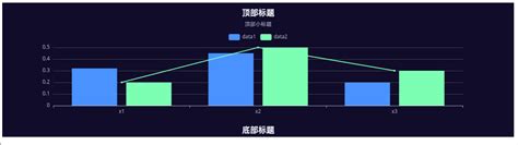 feature request theme · issue 6 · lloydzhou vuecharts · github
