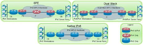 PE Dual Stack And Native IPv Transition Mechanisms Download Scientific Diagram