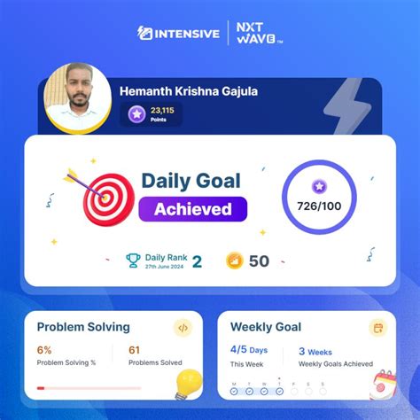 9days Learningprogress Nxtwave Ccbp Consistency Rahulattuluri