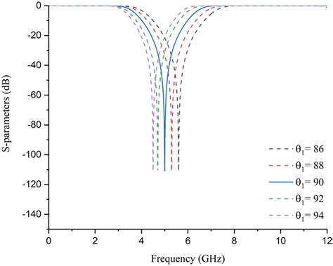 Simulated Frequency Response With Different Values Of Electrical