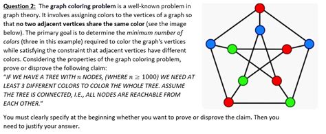 Solved Question 2 The Graph Coloring Problem Is A