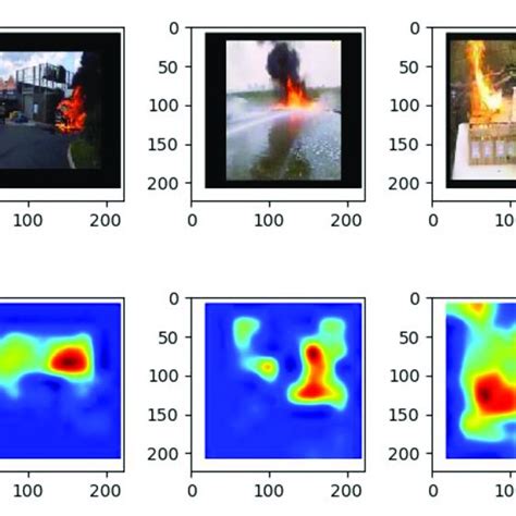 Firenet Model Localizes The Fire Area Using Class Activation Maps Download Scientific Diagram