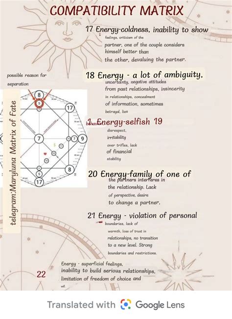 Compatibility Matrix R Destinymatrix