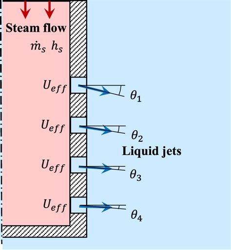 Schematic Of Unit Cell Implementation For Simulation Of Steam Download Scientific Diagram