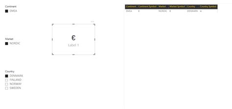solved dax measures not filtering as expected microsoft fabric community