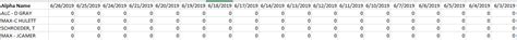 excel summing values into new sheet for unique dates and unique names