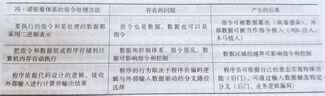 软件漏洞概述 Csdn博客 软件漏洞概述 Csdn博客