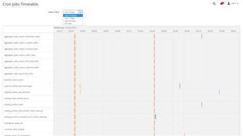 Cron Schedule — User Guide Mageplaza Documentation