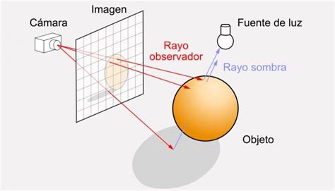 Why Does Amd Have Worse Performance In Ray Tracing Itigic