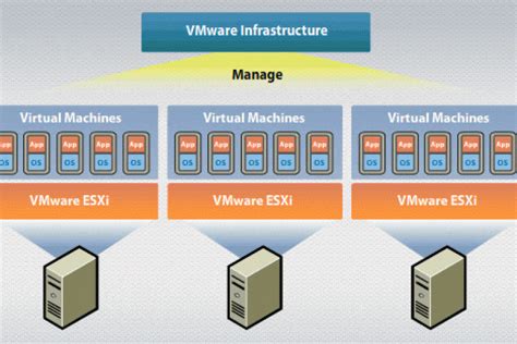 مجازی سازی Domain Controller Esxi Active Directory Vmware مجازی سازی Domain Controller Esxi Active Directory Vmware