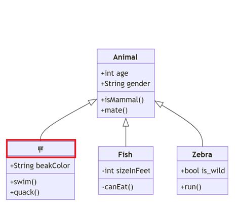text display is incomplete · issue 615 · mermaid js mermaid cli · github