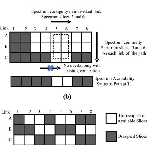 Types Of Fragmentation Cases Download Scientific Diagram