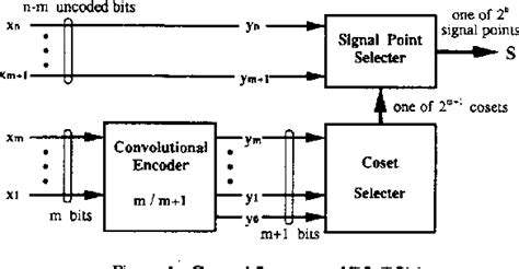 Figure 1 From Trellis Coded Modulation Using Totally Overlapped Signal
