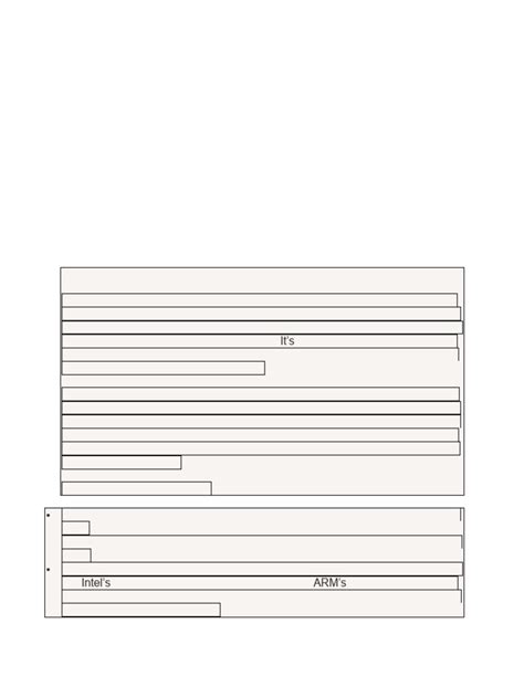 Week 4 Pdc Pdf Parallel Computing Central Processing Unit