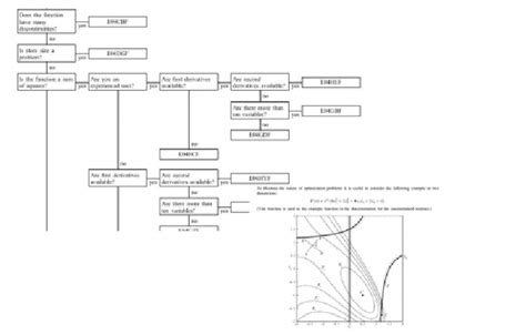 Electronic Engineers Guide For Solving Optimization Problems Now Available From NAG