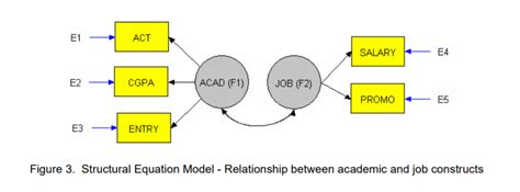 文献解读:结构方程模型sem基础,小白看这个就基本够了结构方程模型数据造假 Csdn博客 文献解读:结构方程模型sem基础,小白看这个就基本够了结构方程模型数据造假 Csdn博客