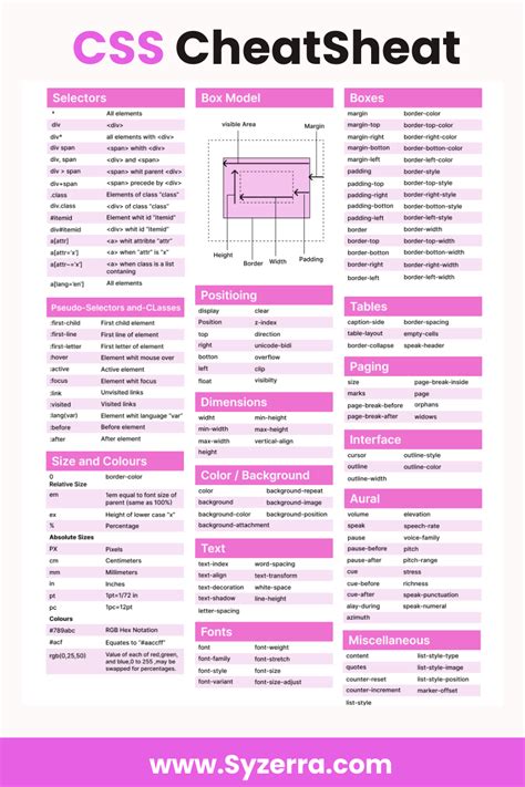 💻 ultimate css cheat sheet essential selectors properties and values in 2025 css cheat sheet