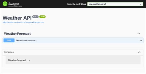 Setup A Docker Swarm Cluster Part Vii Cicd Workflow · Okami101 Blog