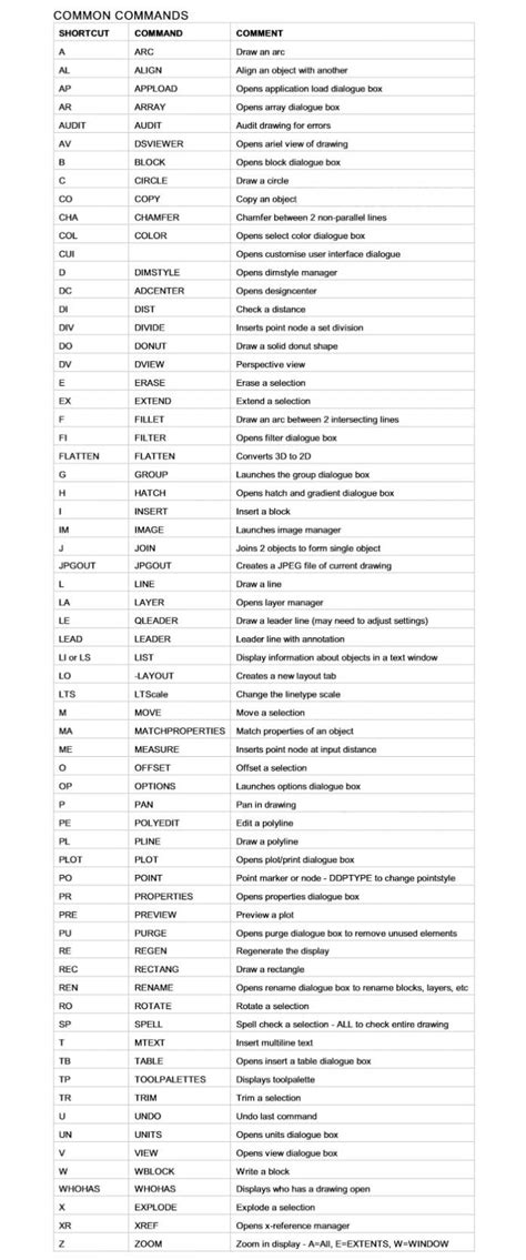 Kode Lengkap Shortcut Perintah Keyboard Di AutoCAD Asdar Id