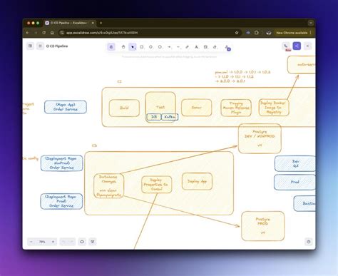 Programmer Zaman Now On Linkedin Corat Coret Diagram Setelah Beberapa